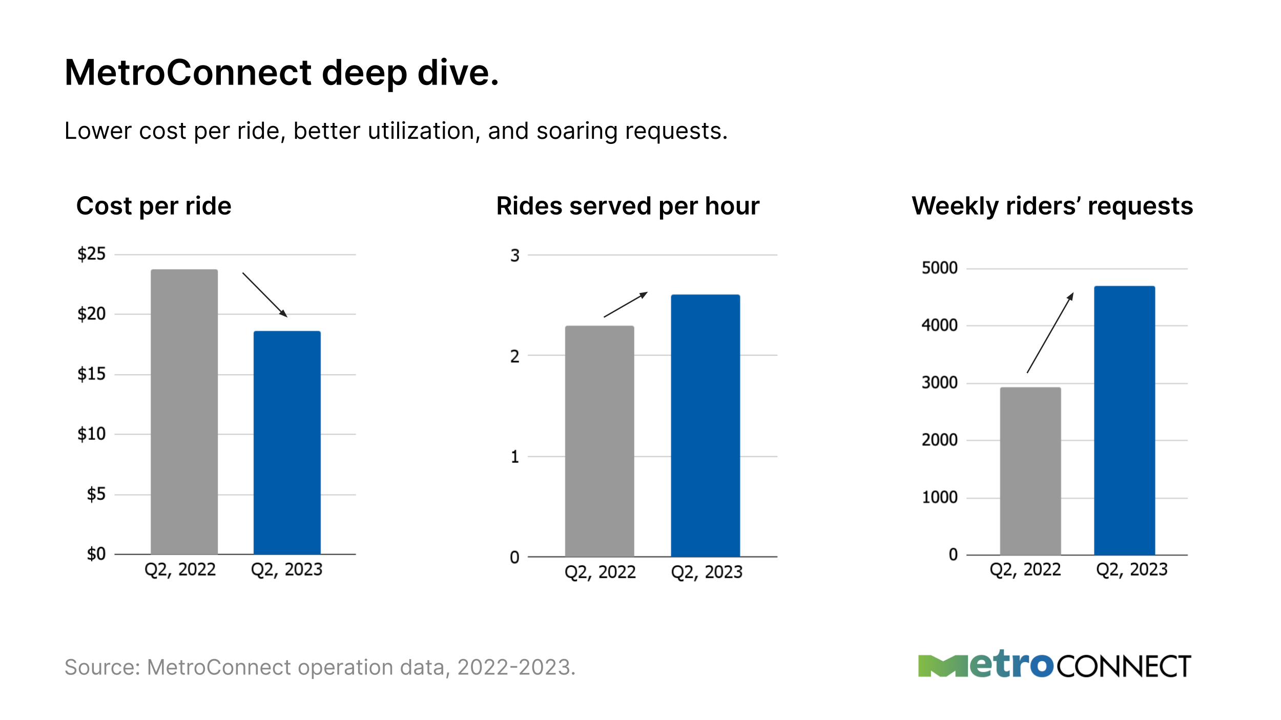 For a better bus network, Miami-Dade County adds a layer of on-demand ...