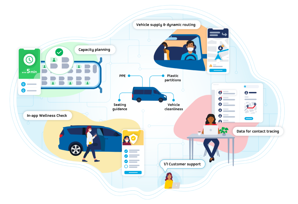 Designing an on-demand transportation service riders love