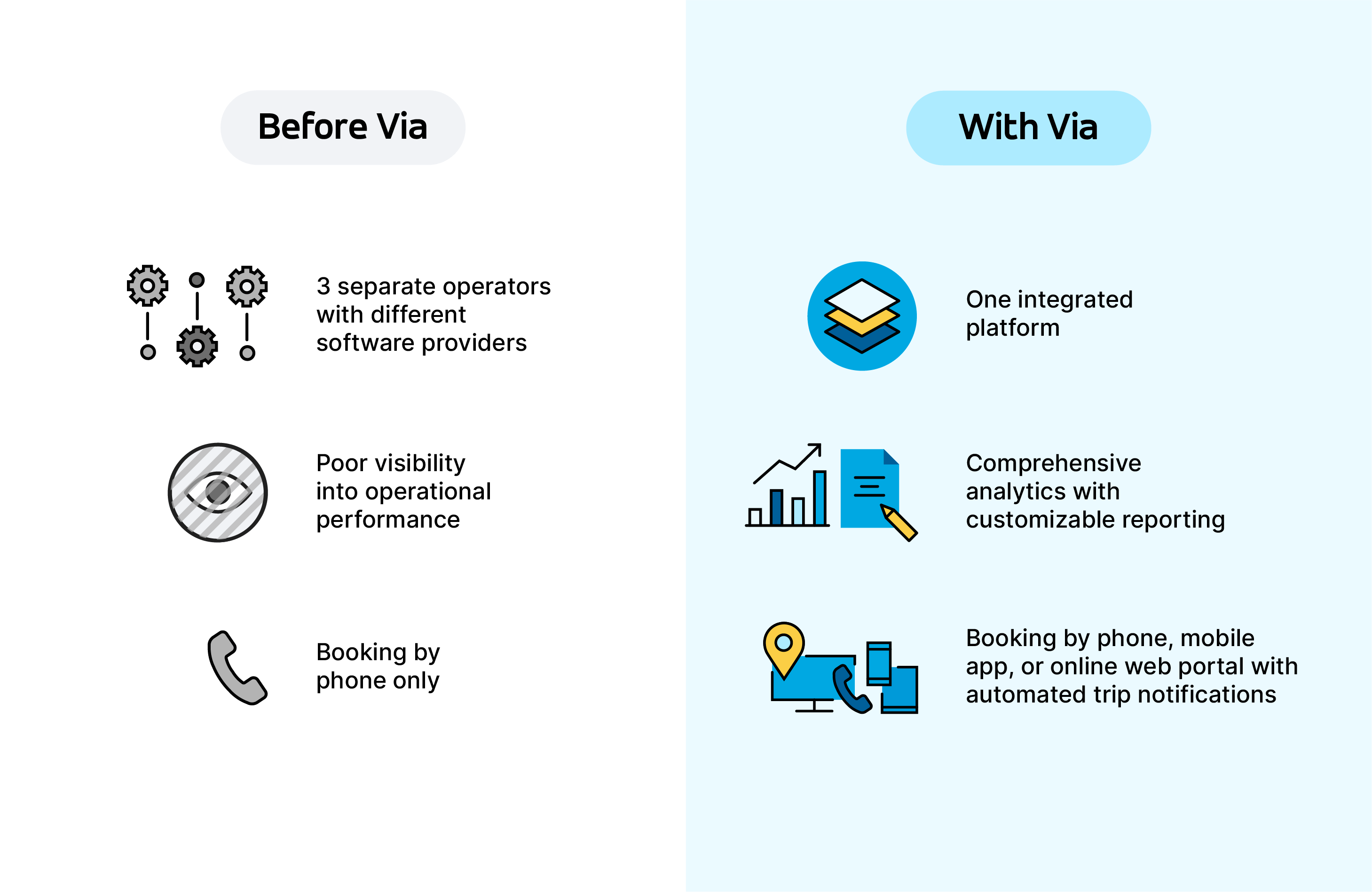 Before and after: 6 cities switch to Via and see transit efficiency soar