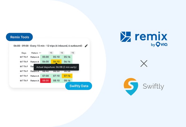 Remix and Swiftly improve transit reliability by bringing operational ...