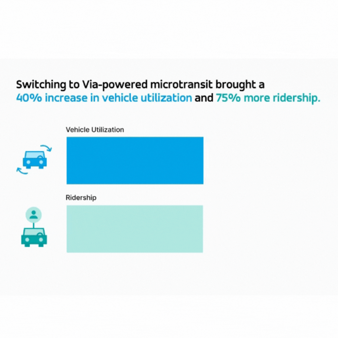 Switch to Via | Better Public Transit Is Here